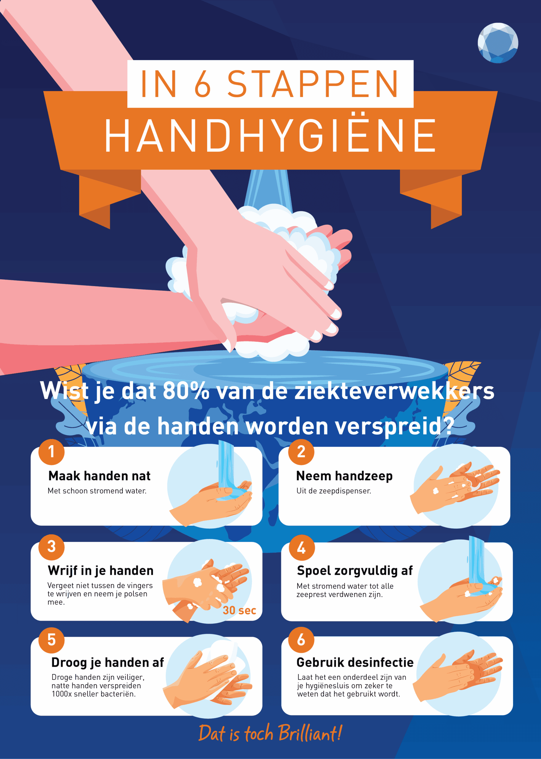 6 Stappen Instructie Handen Wassen Voedingsindustrie 6 Stappen Instructie Handen Wassen Voedingsindustrie